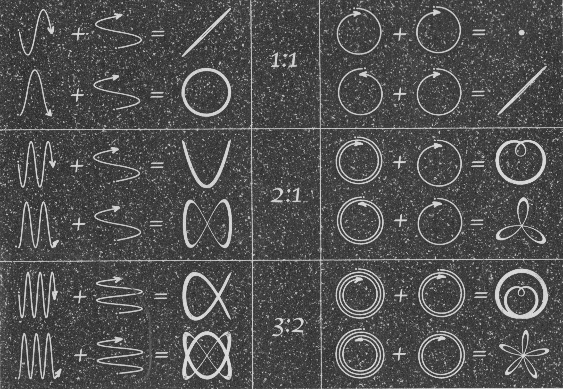 Ch. 10 – Music, Number, and Nature | Making Music with Computers