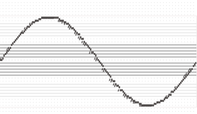 Ch. 10 – Music, Number, and Nature | Making Music with Computers